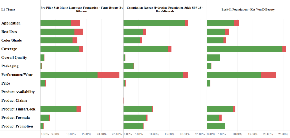 Platform | Prescriptive Insights